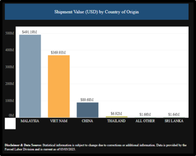 CBP Forced Labor Technical Expo Spotlight