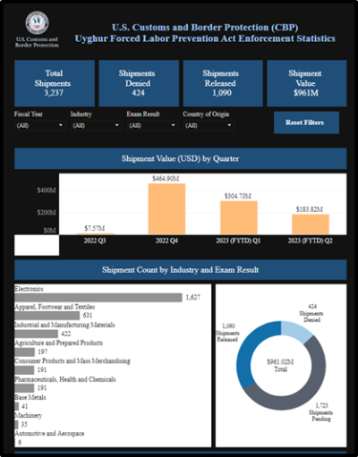CBP Forced Labor Technical Expo Spotlight
